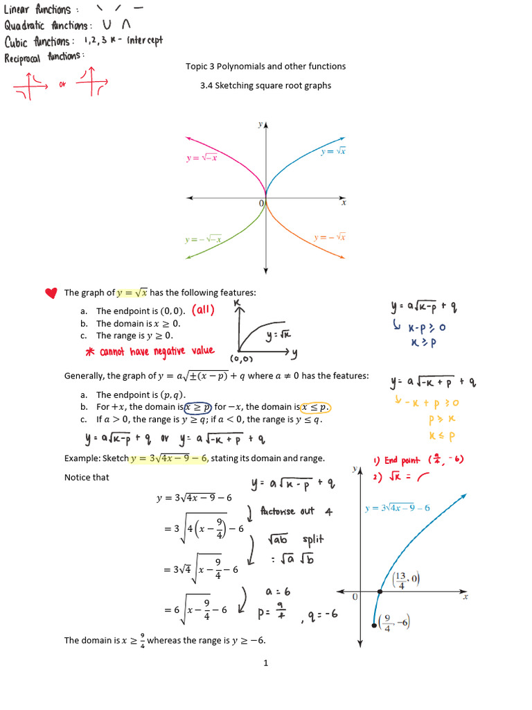 3 - 4 Sketching Square Root Graphs | PDF | Teaching Methods & Materials