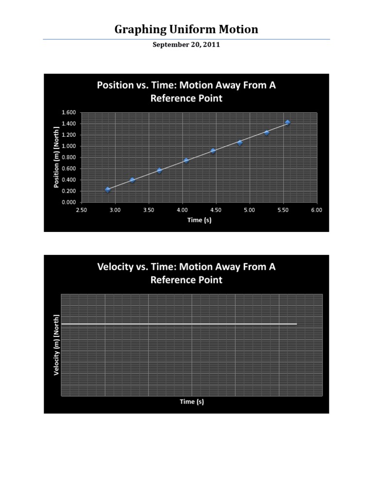 Graphing Uniform Motion | PDF