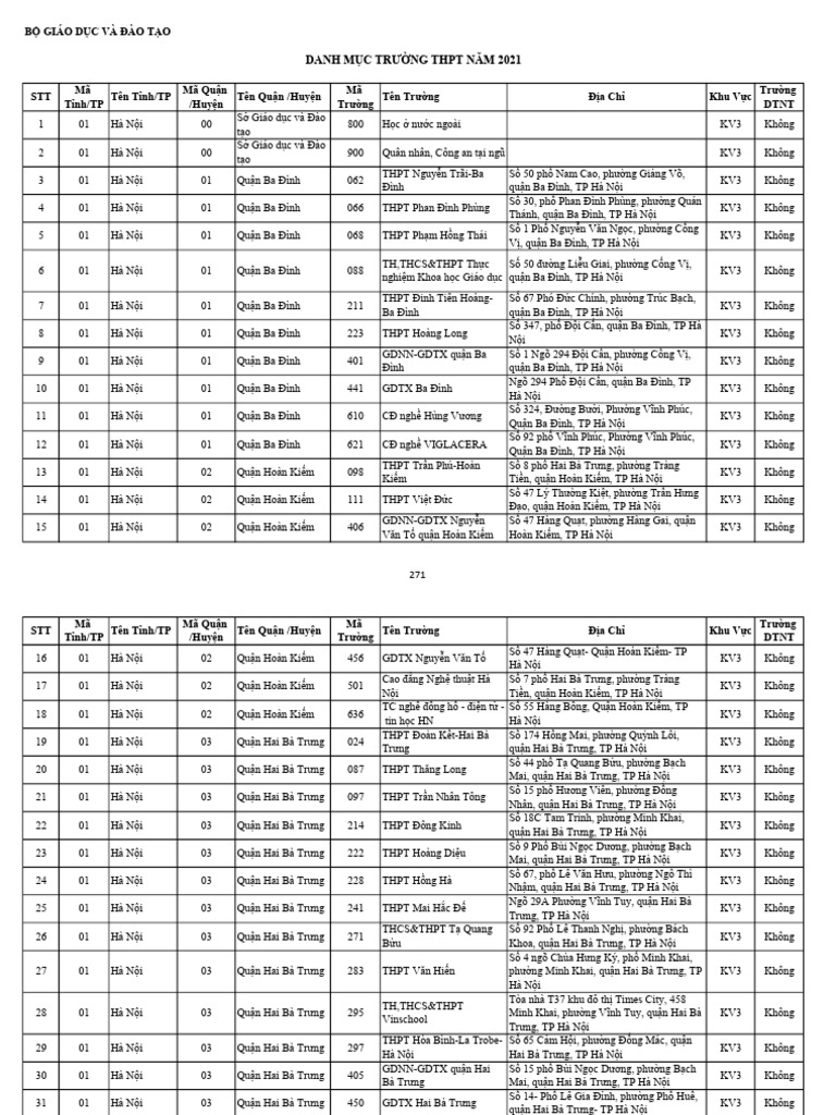 Huflit DM Truong THPT Truong DTNT 2021 | PDF