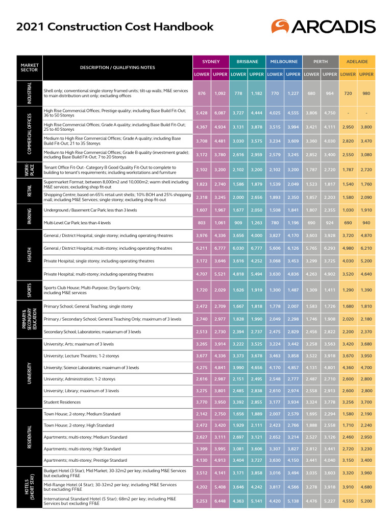 Arcadis Australia - 2021 Construction Cost Handbook | PDF