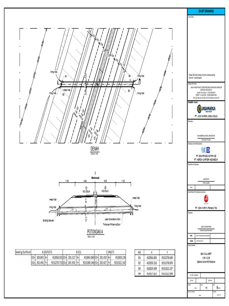 Box Culvert 1.5 X 2.00 | PDF