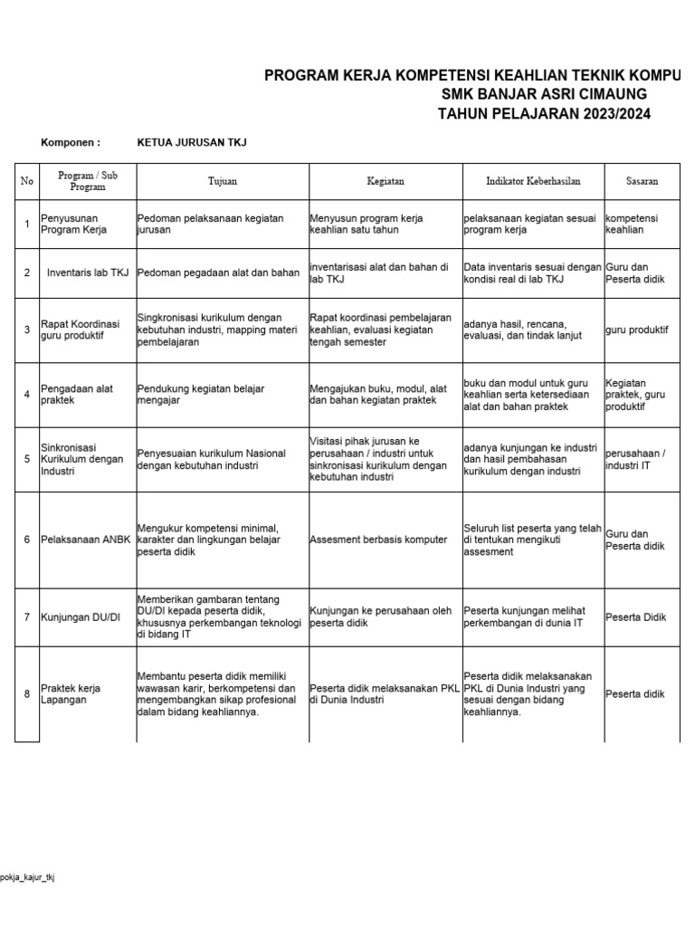 Program Kerja TKJ 2324 | PDF