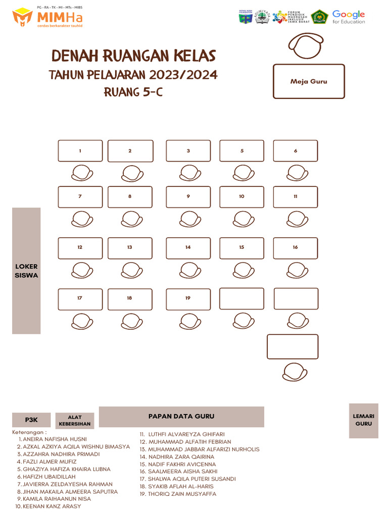 Denah Ruangan Kelas Tahun Pelajaran 20232024 | PDF