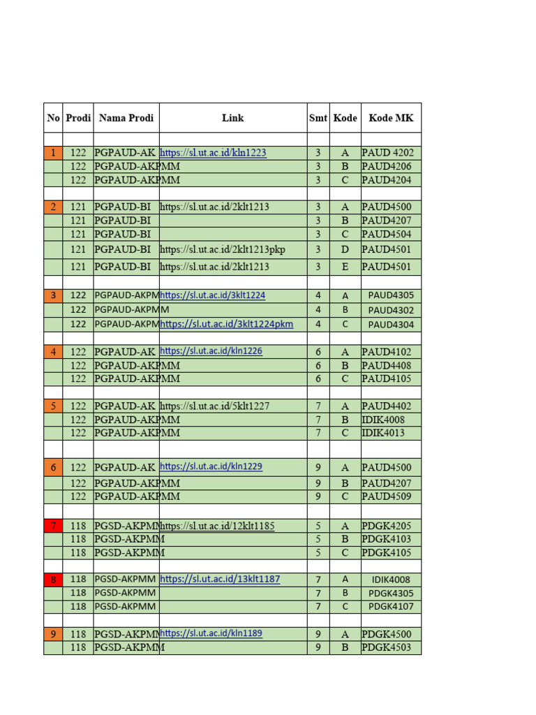 Rekap Jadwal Tutorial Pendas Klaten Masa Reg. 2023 Ganjil | PDF