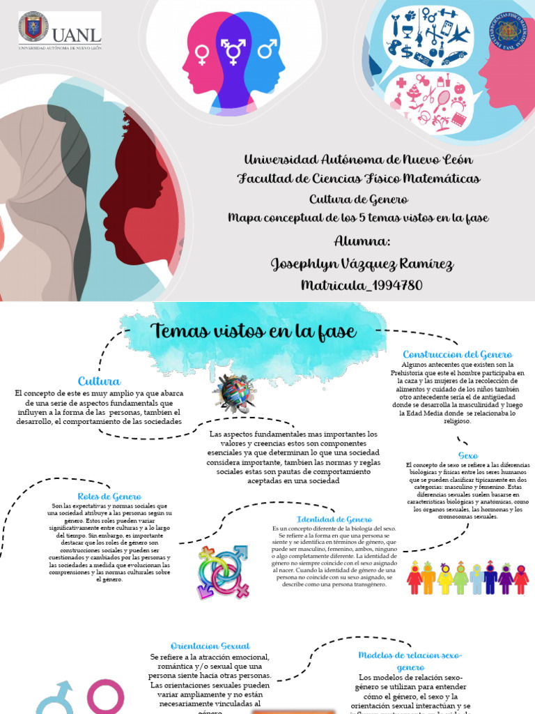 Mapa Conceptual de Género y Sexualidad | PDF | Género | Estudios de género