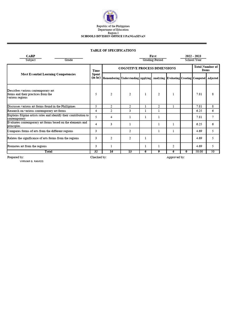 Tos-Cpar 11-12 | PDF
