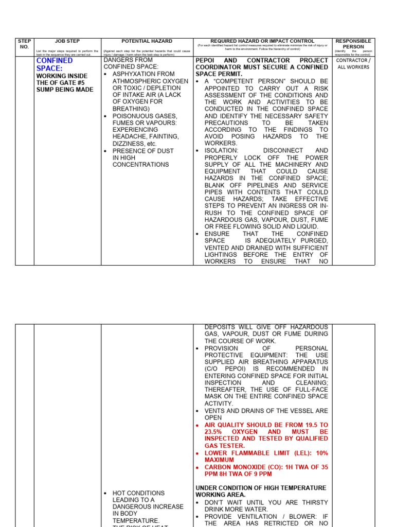 004 Hirac Confined Space | PDF | Hazards | Occupational Safety And Health
