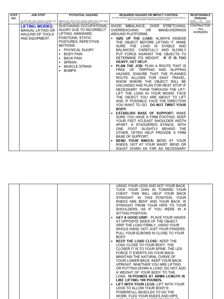 002 Hirac Lifting Work | PDF