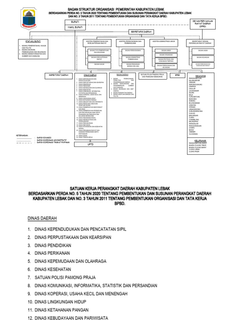 Struktur Organisasi Pemkab Lebak | PDF