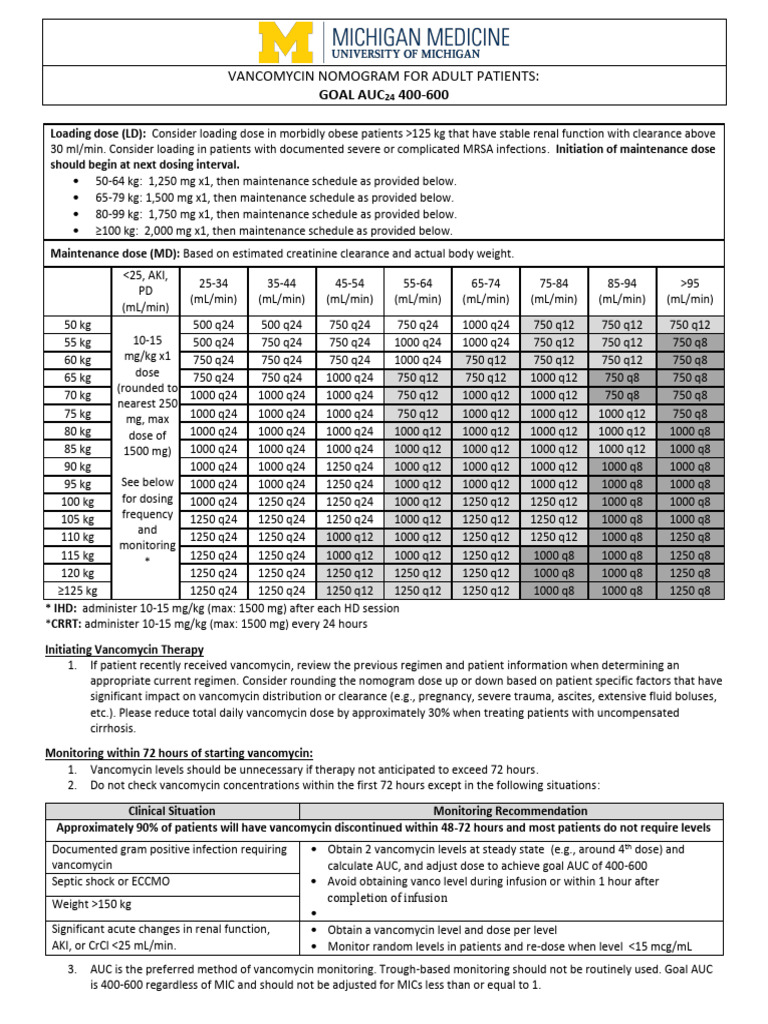 Vancomycin Adult | PDF | Intravenous Therapy | Medicine