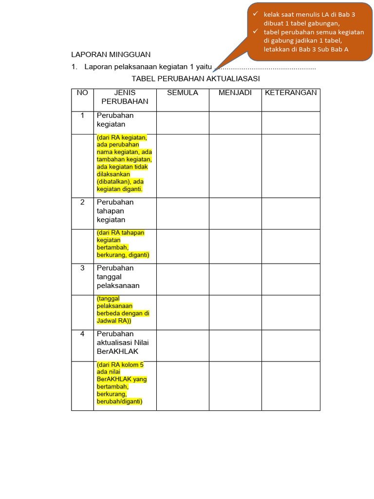 Contoh Format Laporan Mingguan LA | PDF
