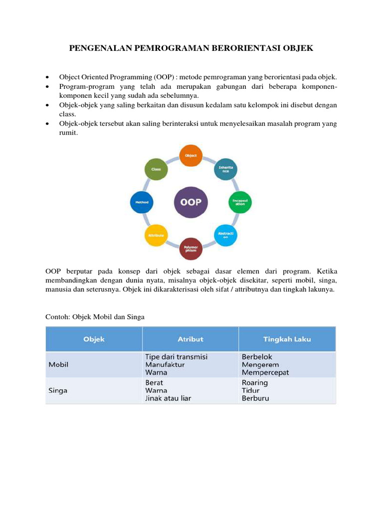 Class Dan Method | PDF