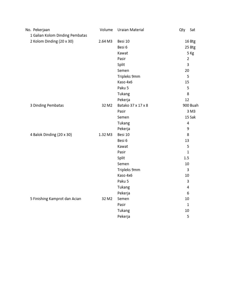Analisa Harga Pembangunan MCK 2021 | PDF