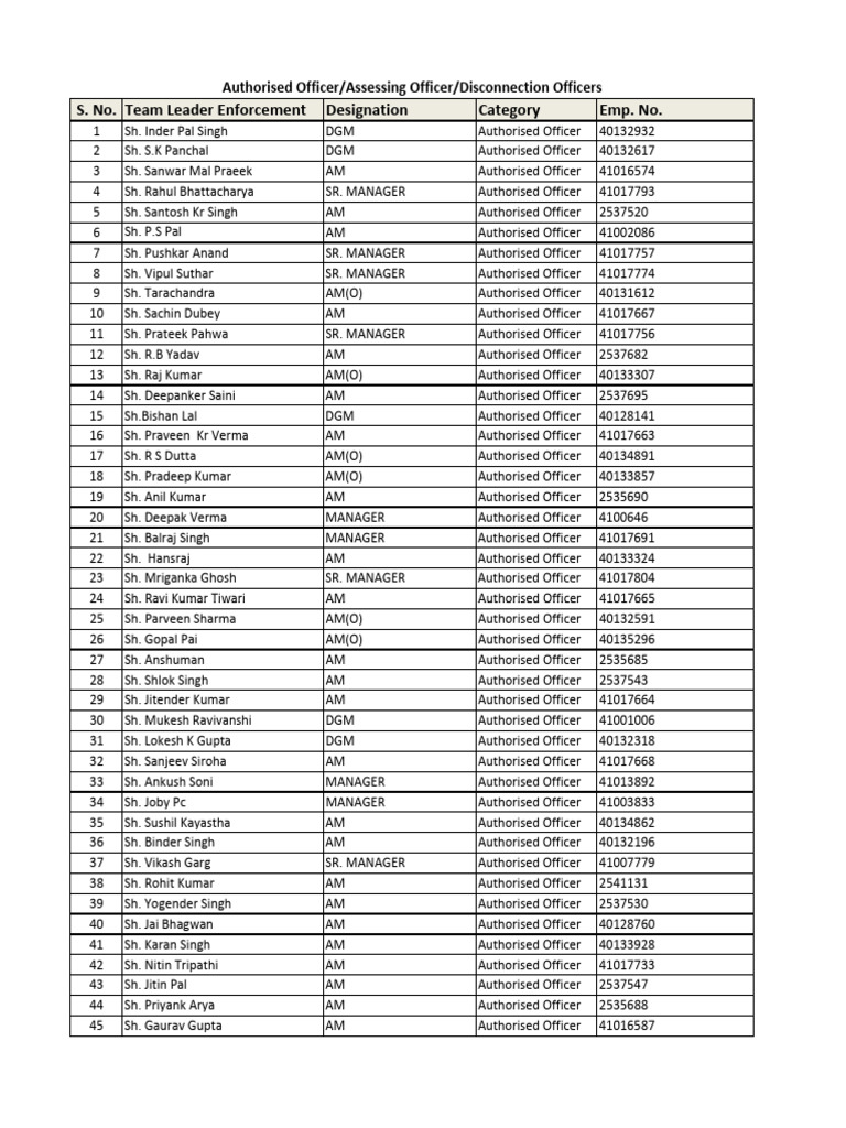 List Authorised Officer BYPL | PDF