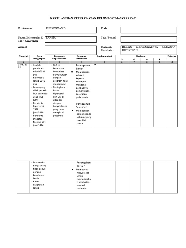 Kartu Asuhan Keperawatan Kelompok Dan Masyarakat | PDF