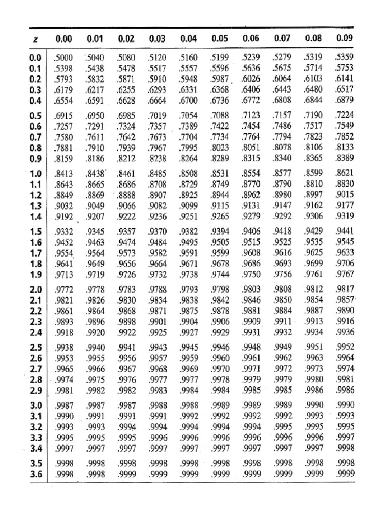 Table of Areas Under Normal Curve | PDF
