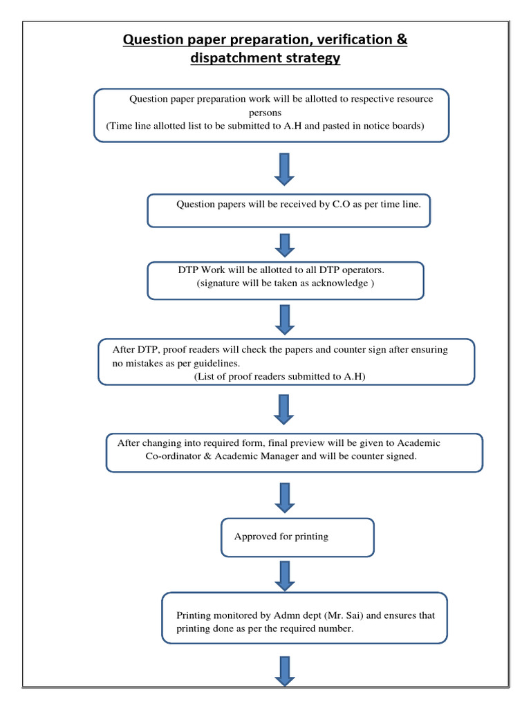 Question Paper Preparation Work | PDF | Business | Computers