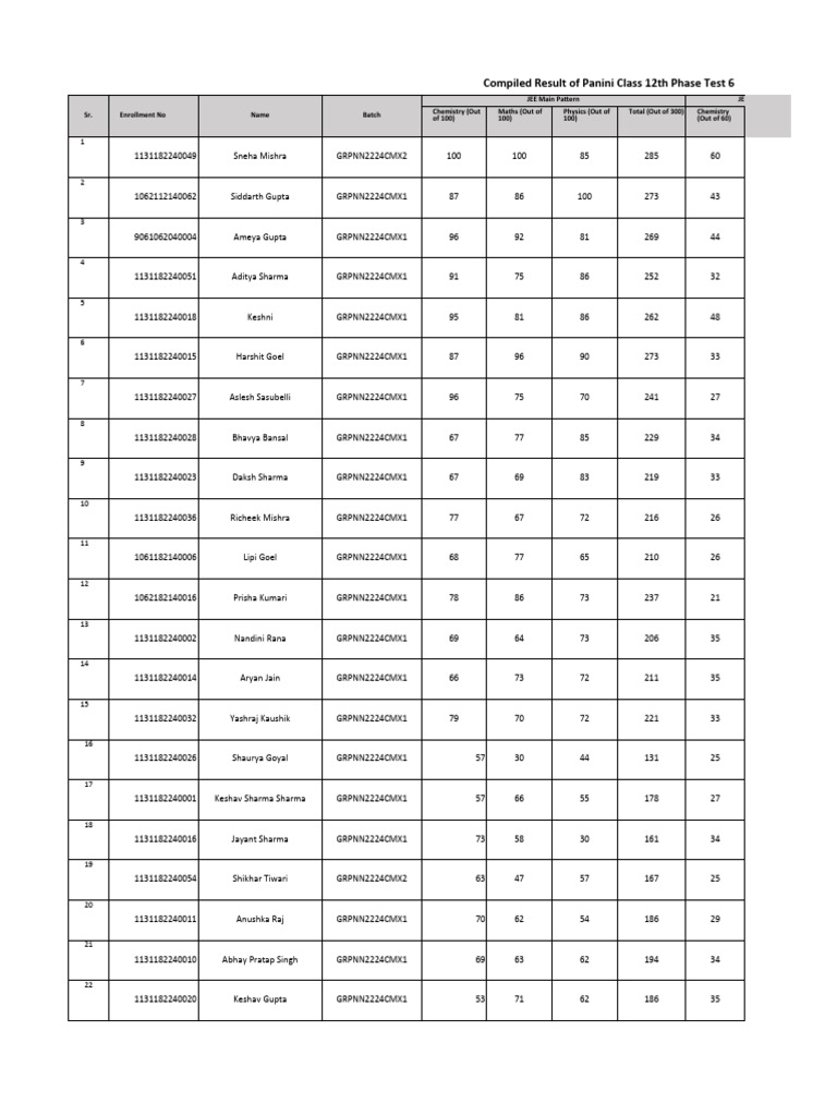 12th PANINI Compiled MarkList PH 6 | PDF