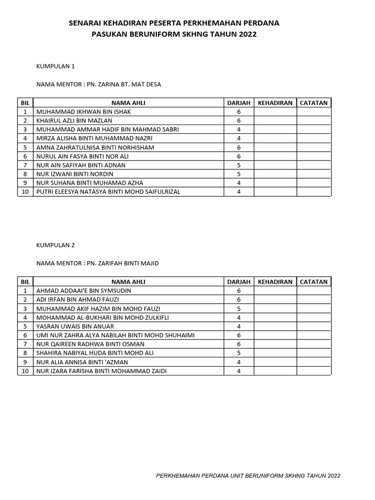 Senarai Kehadiran Peserta Perkhemahan Perdana | PDF