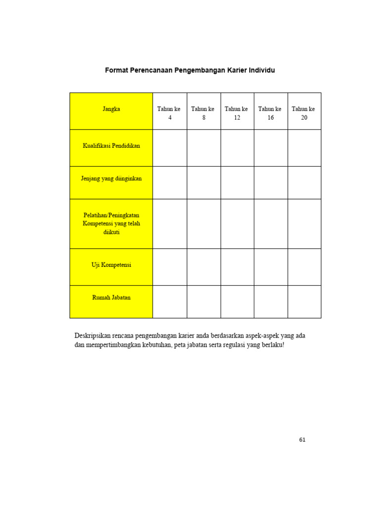 Format Perencanaan Pengembangan Karier Individu | PDF