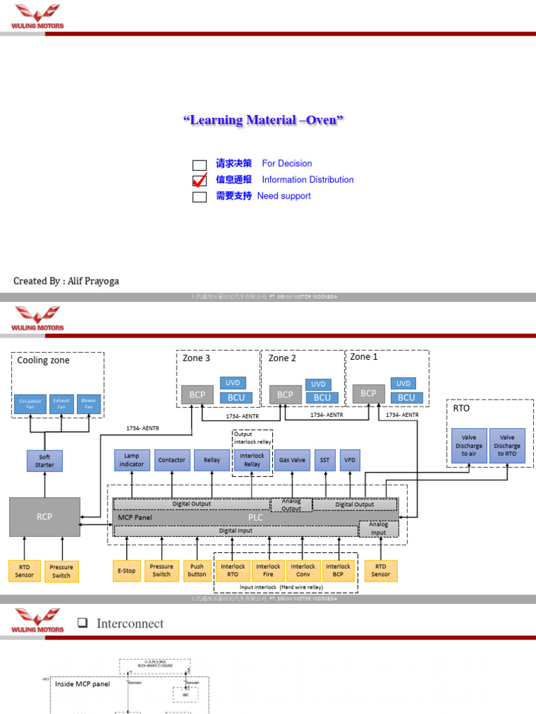 Learning Material - ED OVEN | PDF | Menu (Computing) | Programmable Logic Controller