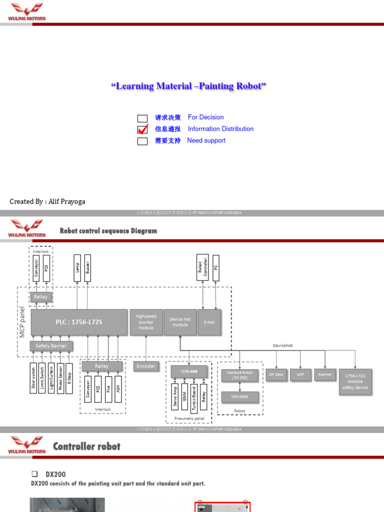 Learning Material - Painting Robot | PDF | Input/Output | Power Supply