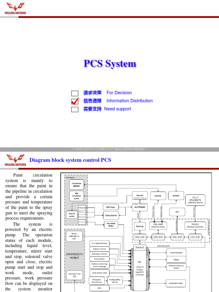 Training Material PCS System | PDF | Programmable Logic Controller ...