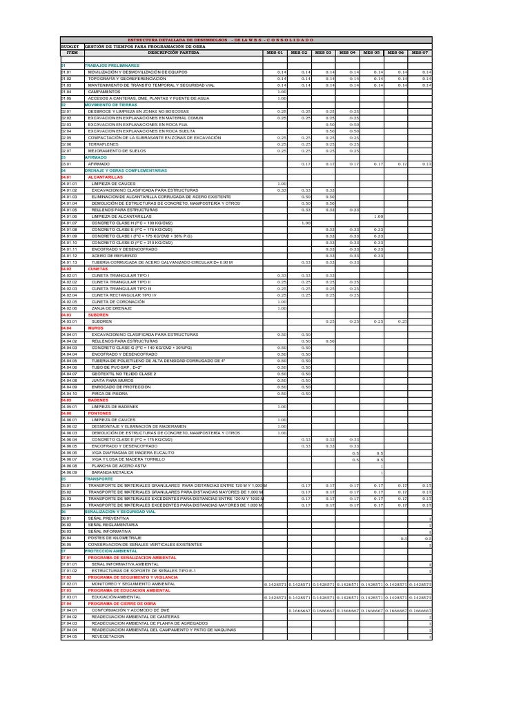 03.02.17.-Cronograma de Adquisicion de Materiales | PDF | Ingeniería estructural | Construyendo ...