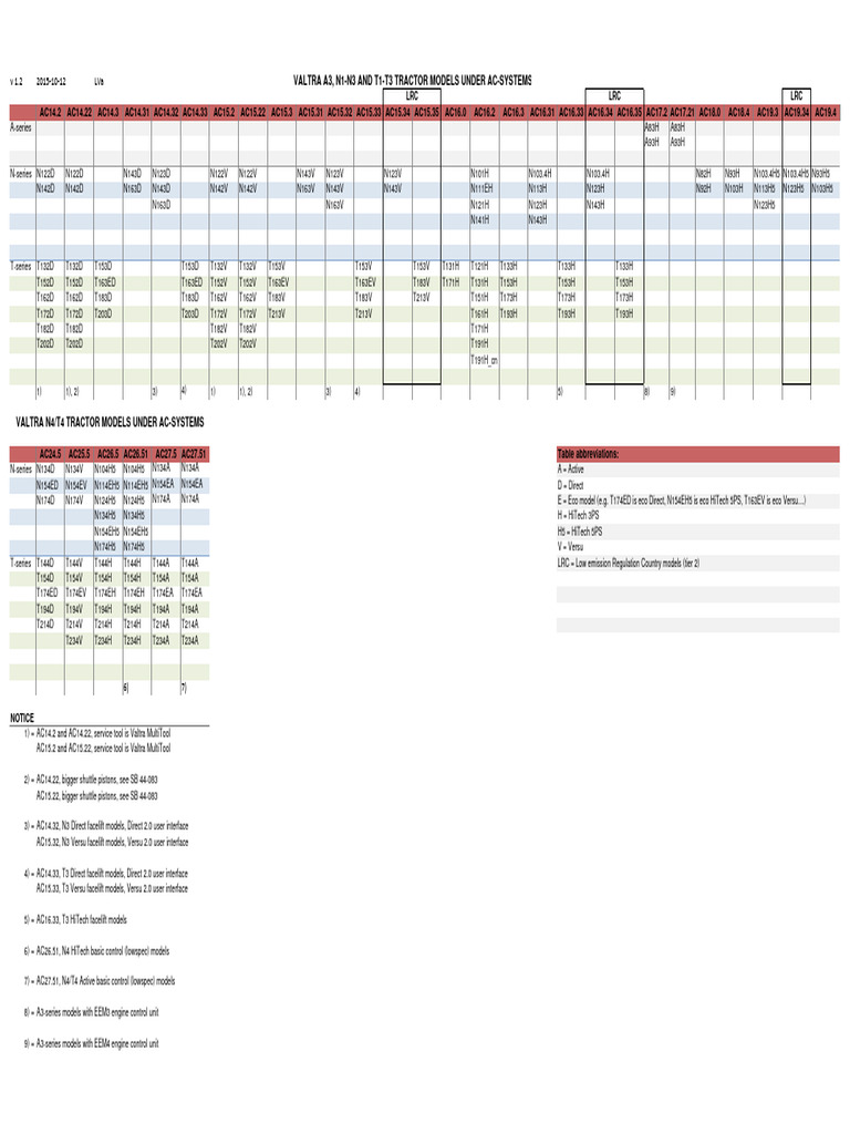 2.AC Numbers | Download Free PDF | Engines | Internal Combustion Engine