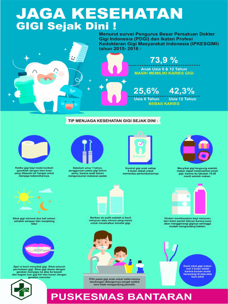 Poster Jaga Kesehatan Gigi | PDF