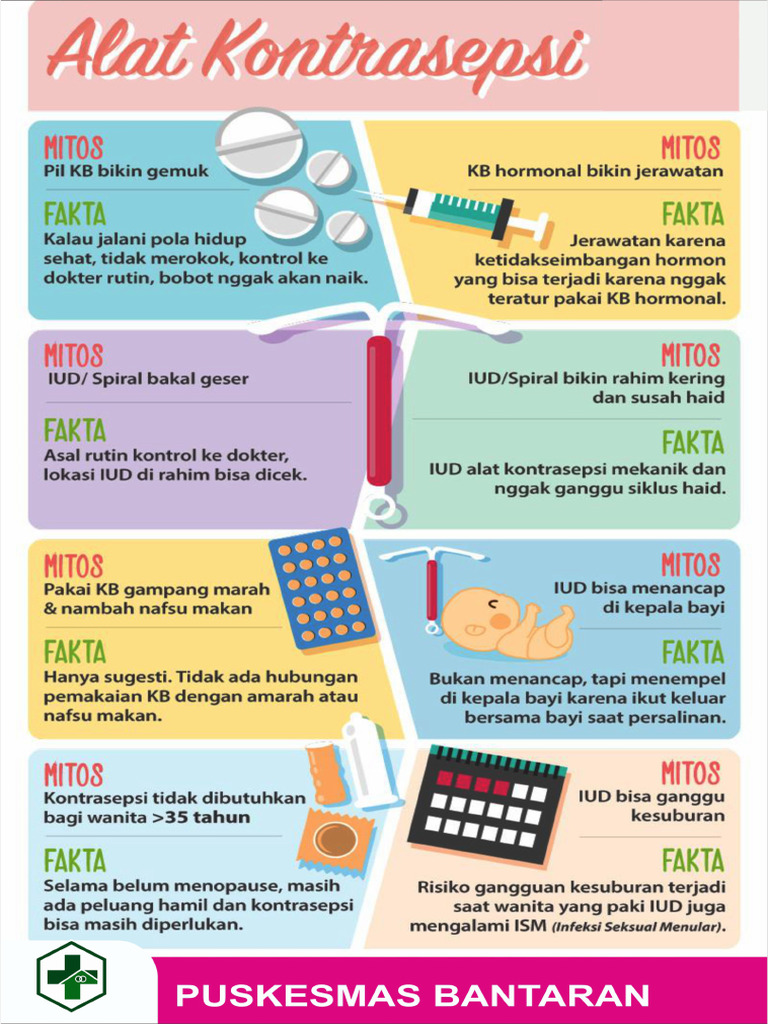 Poster Alat Kontrasepsi | PDF
