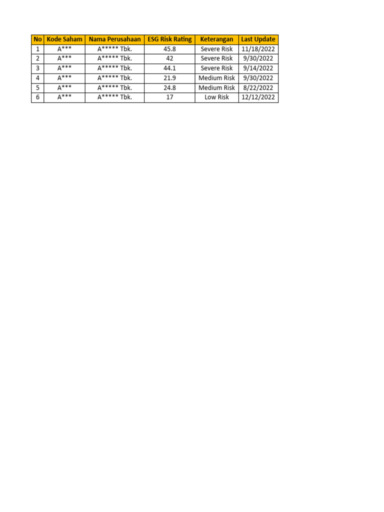 Sample ESG Risk Rating | PDF