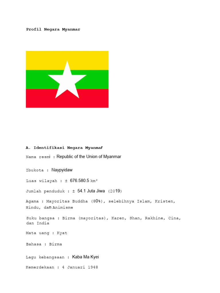 Profil Negara Myanmar | PDF