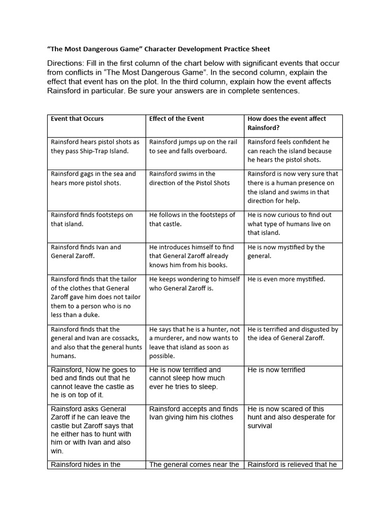 "The Most Dangerous Game" Character Development Practice Sheet | PDF ...