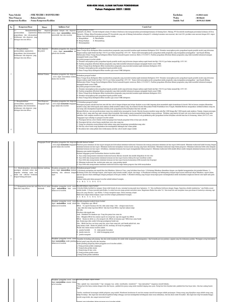 latihan soal + kisi kisi USP BINDO | PDF