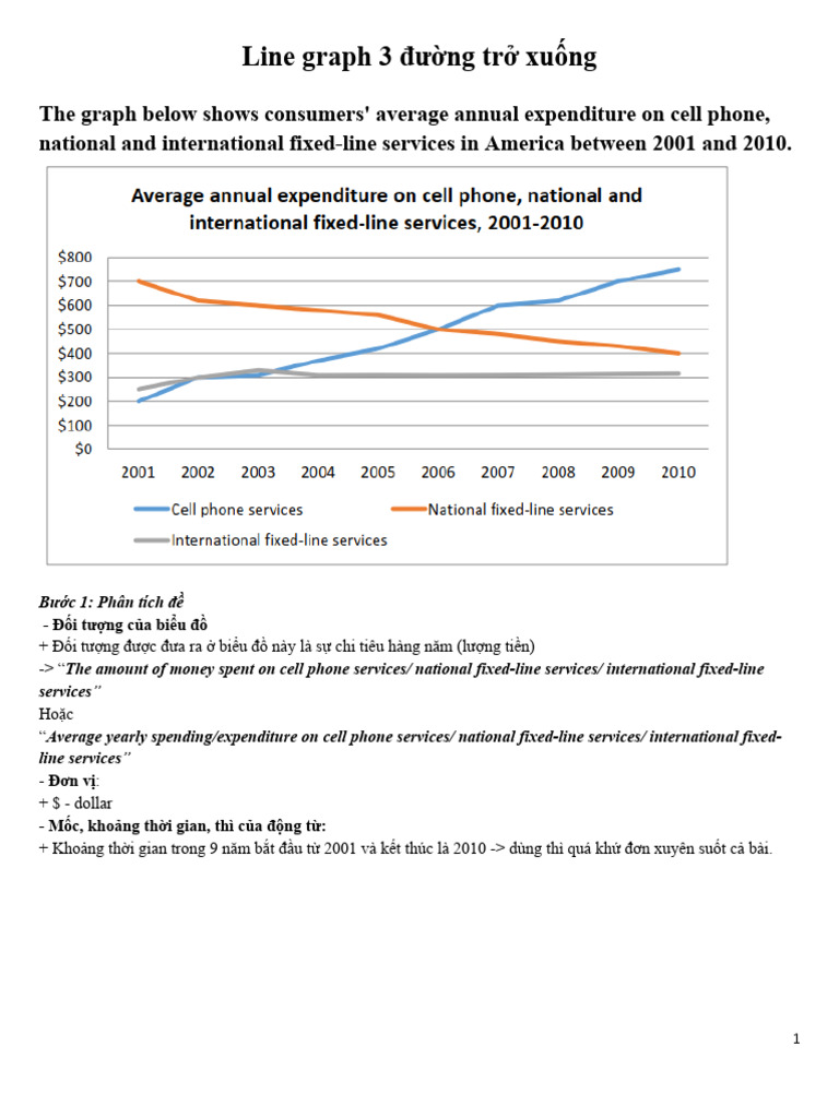 Line Graph 3 Đường Trở Xuống | PDF