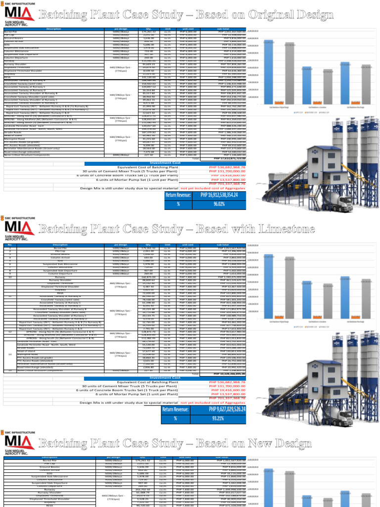 Batching Plant Case Study v2 | PDF | Airport | Concrete