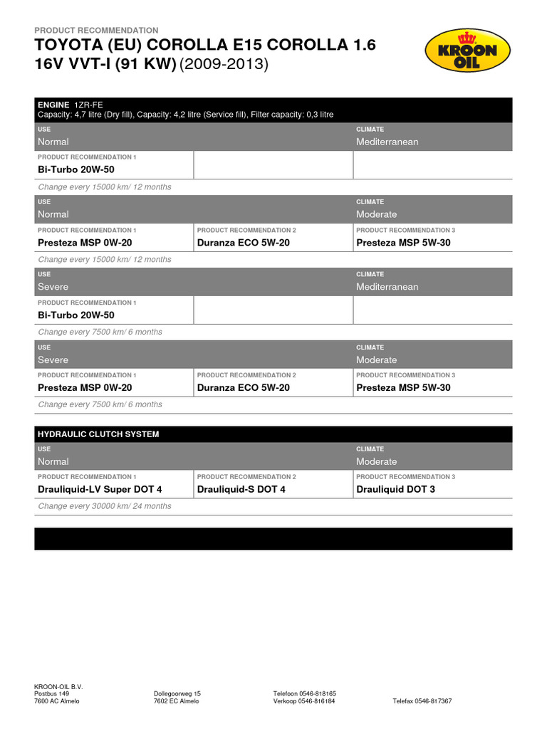 Product Recommendation Toyota (EU) Corolla E15 Corolla 1.6 16V VVT-i (91 KW) (2009-2013) | PDF ...