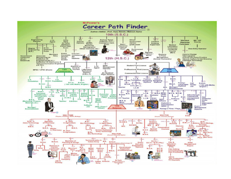 Career Path Finder | PDF