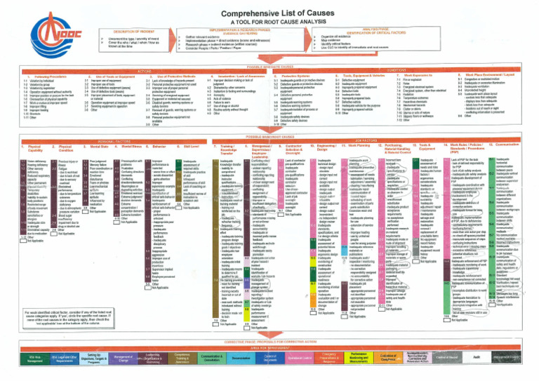 CLC - Root Cause | PDF