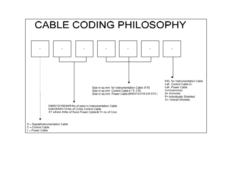 Cable Code Philosophy | PDF