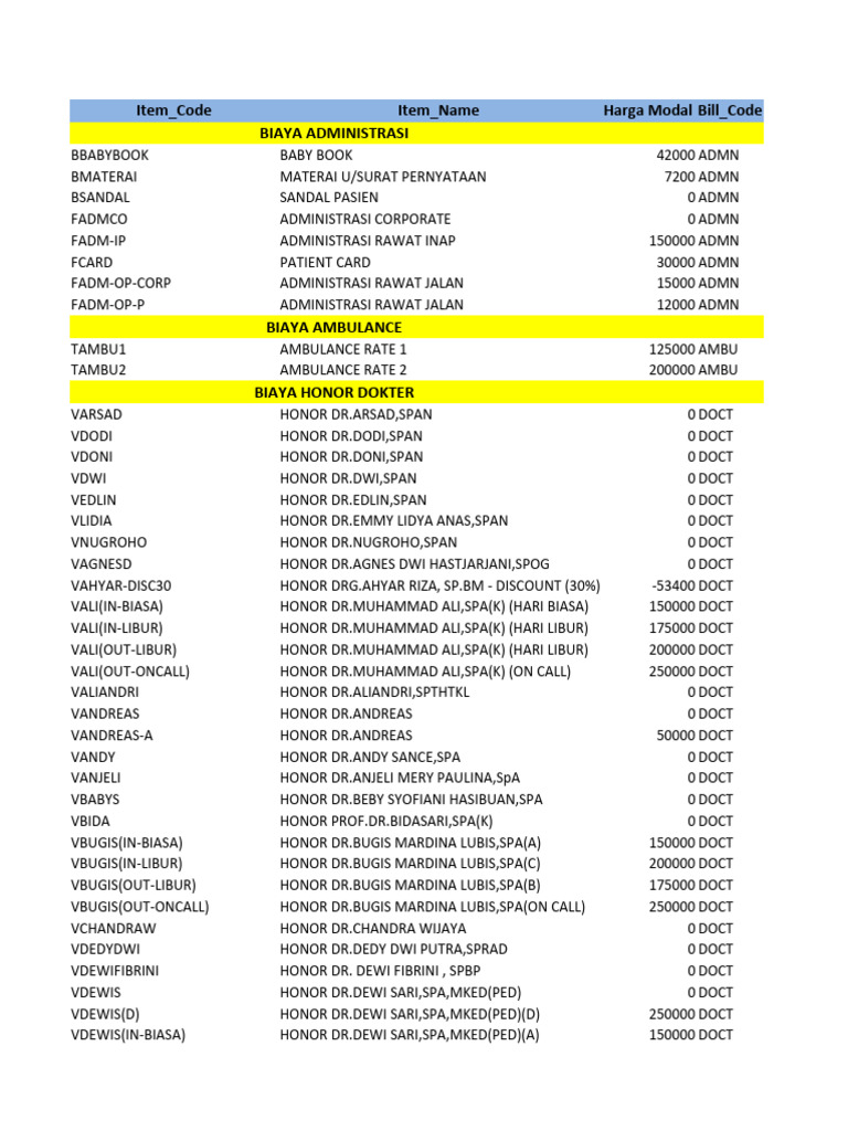 Profil Item All With Markup Metode Charge - Maharani | PDF