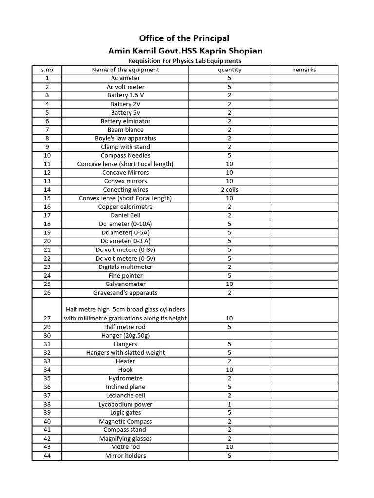 Physics Lab Requisition 1 | PDF | Physical Quantities | Electrical ...