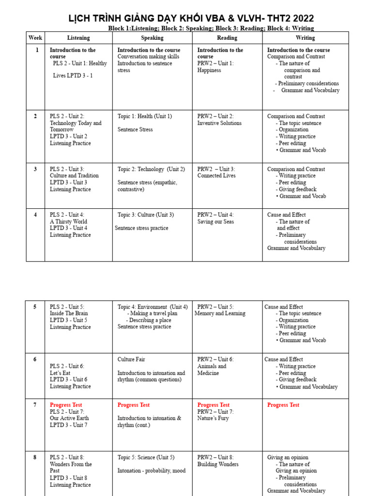 LTGD VBA & VLVH THT2 Updated 03.2023 | PDF | Language Arts & Discipline ...
