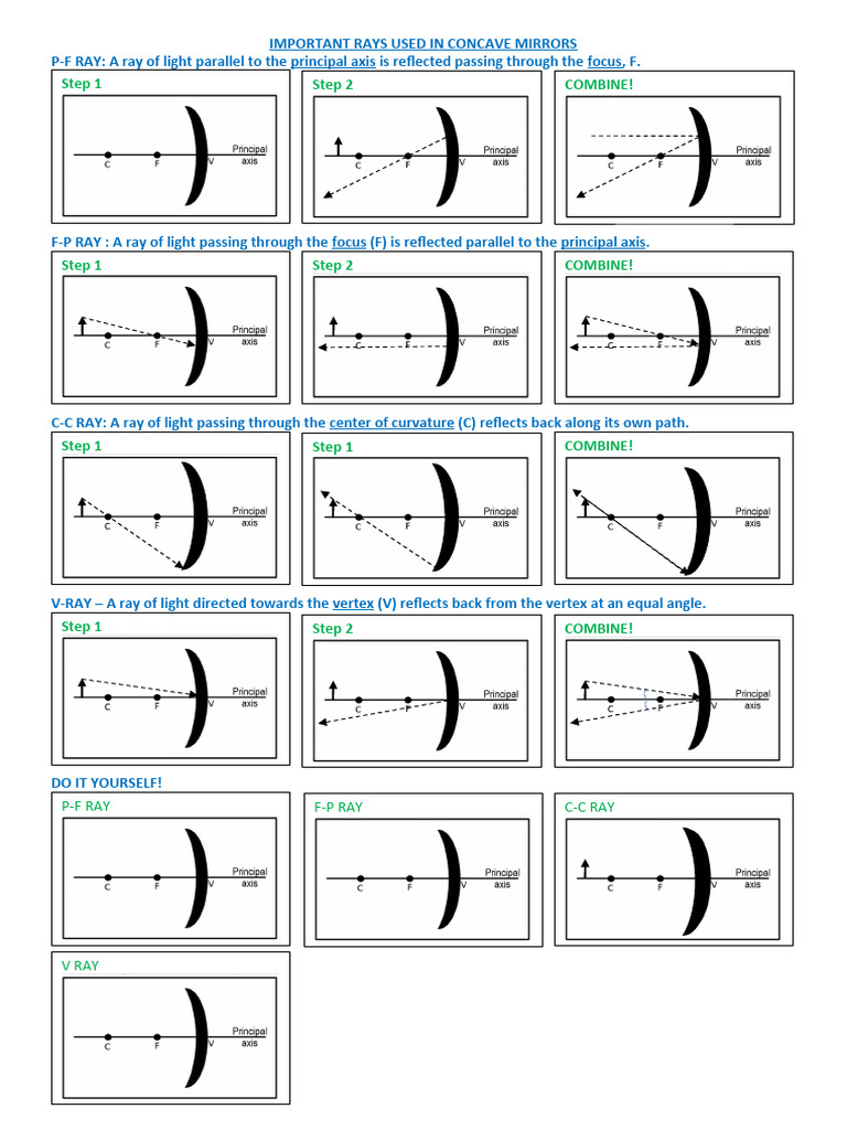Important Rays Used in Concave Mirrors | PDF | Mirror | Equipment