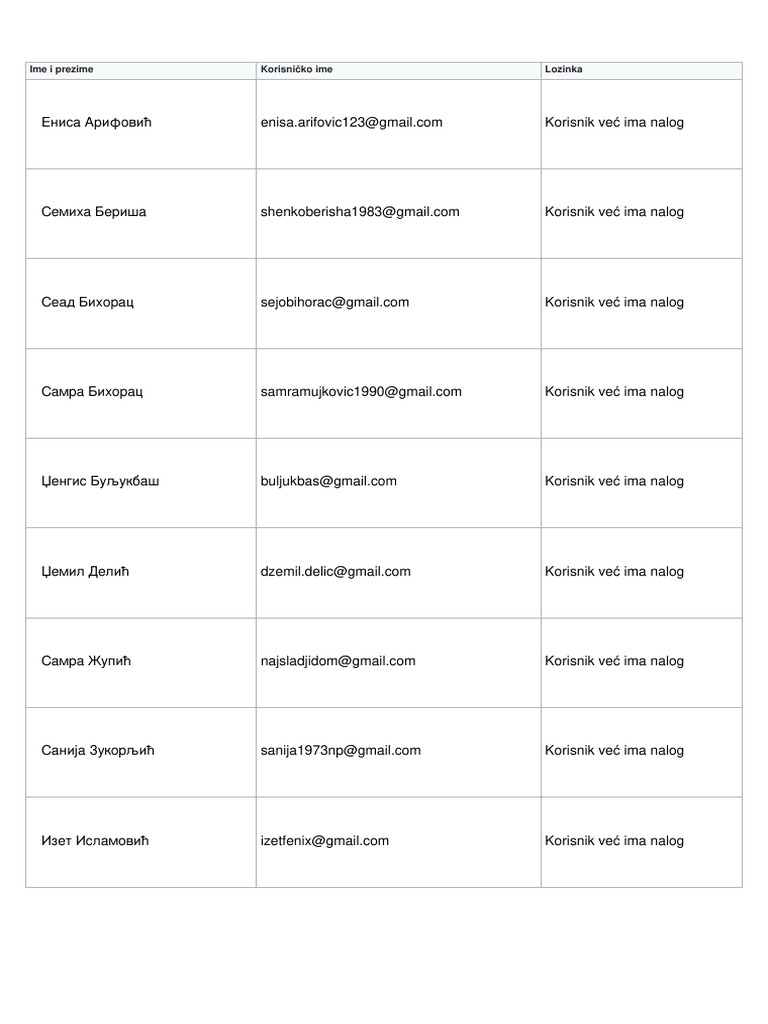 I 4 - Nalozi Za Portal | PDF
