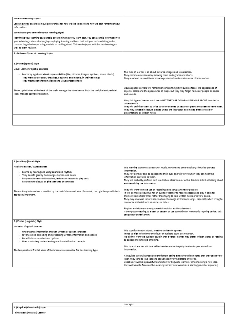 What Are Learning Styles | PDF | Learning | Learning Styles