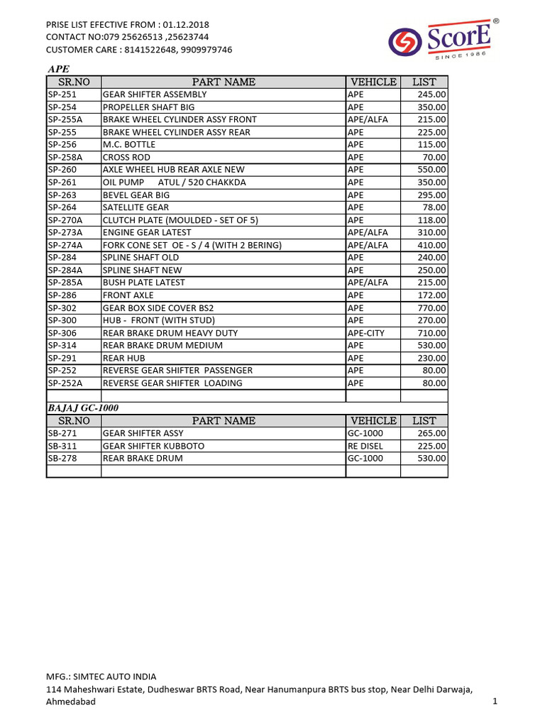 APE Prise List 211118 | PDF