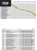 Time Scale in Research Proposals | PDF | Computers