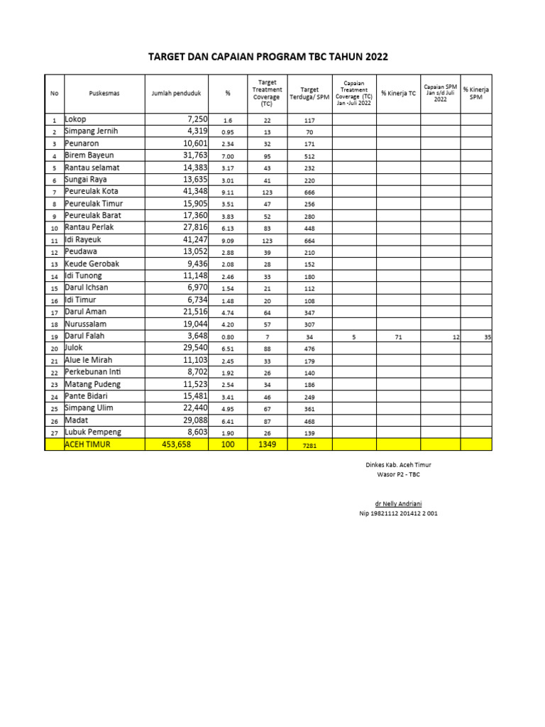 Target TB 2022 Darul Falah | PDF